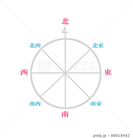 東西南北の方位方角のイラスト素材 [88918482] - PIXTA