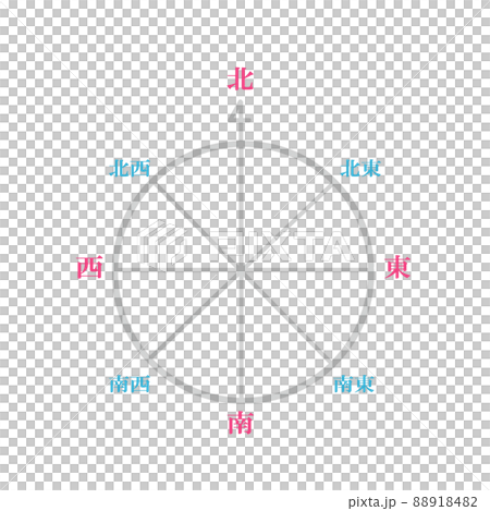 東西南北の方位方角のイラスト素材 [88918482] - PIXTA
