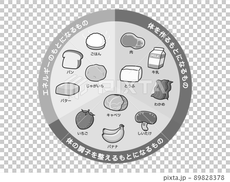 Nutrient table of three-color food group (black... - Stock Illustration ...