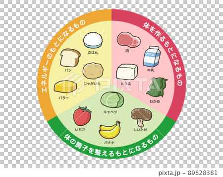 Nutrient table of three-color food group - Stock Illustration [89828381 ...