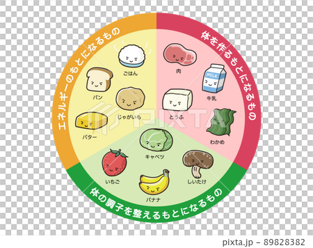 Nutrient table (character) of three-color food... - Stock Illustration ...