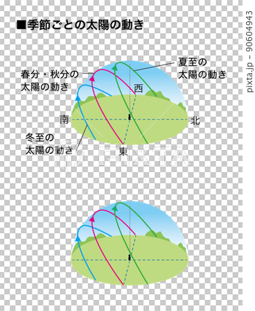 Science teaching materials_Seasonal movement of... - Stock Illustration ...