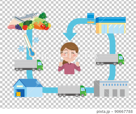Illustrated illustration of cold chain... - Stock Illustration ...