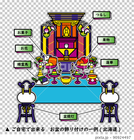Illustration material: Japanese Buddhist altar... - Stock Illustration ...