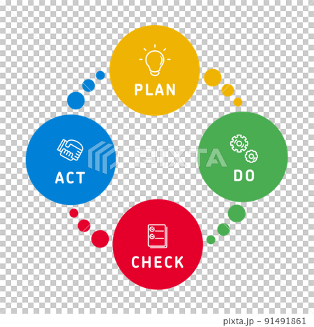 PDCA cycle icon for simple and cute planning /... - Stock Illustration ...