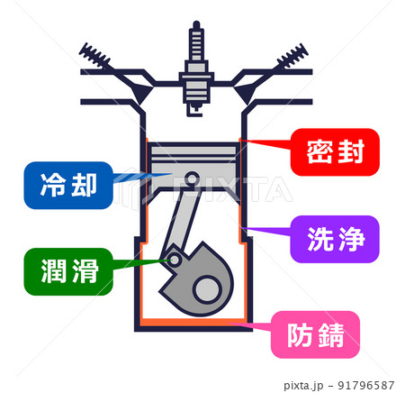 車用の駆動エンジン断面構造イラストのイラスト素材 [91796587] - PIXTA