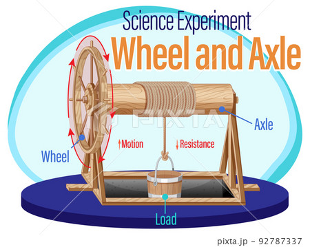 Wheel and axle science experimentのイラスト素材 [92787337] - PIXTA
