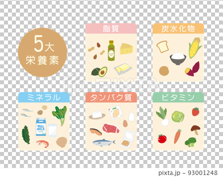 Five major nutrients Ingredients Food... - Stock Illustration [93001248 ...