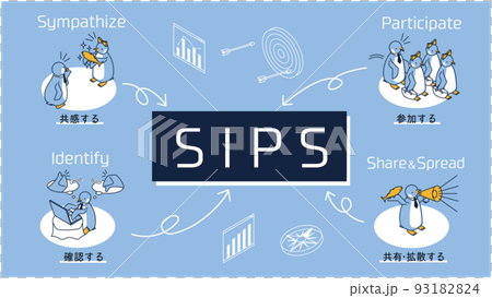 企鵝的等距插圖，想像專門用於社交媒體的購買心理過程 (SIPS)-插圖素材 [93182824] - PIXTA圖庫