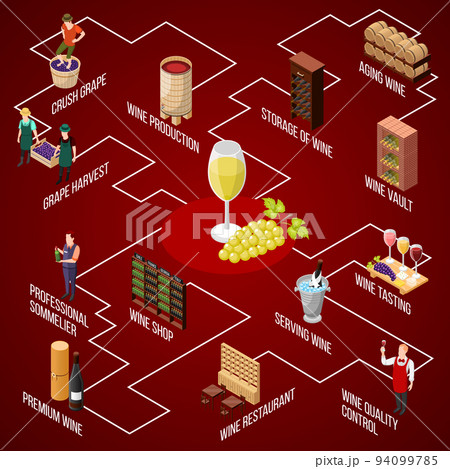 Wine Production Isometric Flowchartのイラスト素材 [94099785] - PIXTA