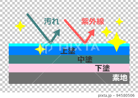 Explanatory drawing of the coating structure... - Stock Illustration ...
