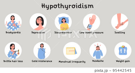 Hypothyroidism symptoms. Thyroid gland problem...のイラスト素材 [95442545] - PIXTA