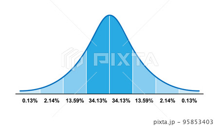 Gauss distribution. Standard normal...のイラスト素材 [95853403] - PIXTA