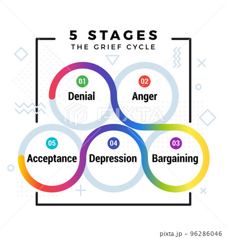 Grief And Loss Cycle Diagram Helping Clients Ride The Waves Of Grief