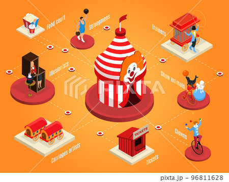 Isometric Circus Compositionのイラスト素材 [96811628] - PIXTA