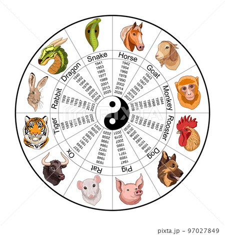 Chinese zodiac wheel with Twelve animals and...のイラスト素材 [97027849] - PIXTA