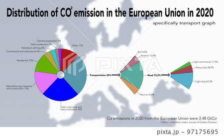 Distribution of CO2 emission in the European...のイラスト素材 [97175695] - PIXTA