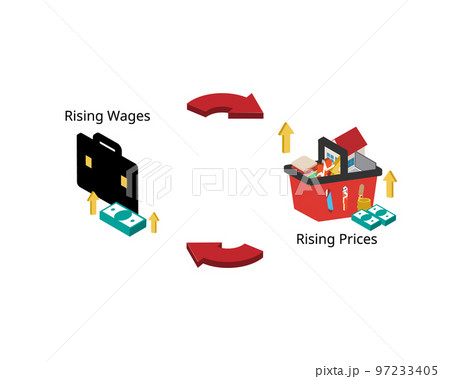 Wage price Spiral describes the phenomenon of...のイラスト素材 [97233405] - PIXTA