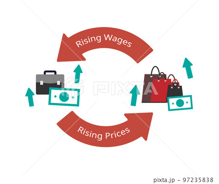 Wage price Spiral describes the phenomenon of...のイラスト素材 [97235838] - PIXTA