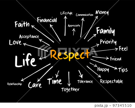 Respect mind map, social concept for...のイラスト素材 [97345510] - PIXTA