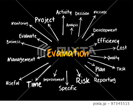 Evaluation mind map, business concept for...のイラスト素材 [97345515] - PIXTA