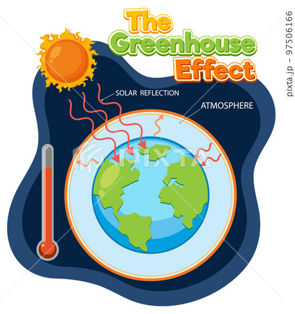 Diagram showing the greenhouse effectのイラスト素材 [97506166] - PIXTA