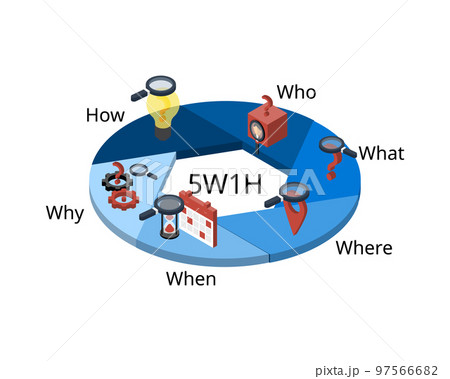 5W1H is a questioning approach and a problem...のイラスト素材 [97566682] - PIXTA