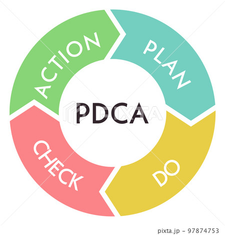 PDCAサイクル かわいい カラフルのイラスト素材 [97874753] - PIXTA