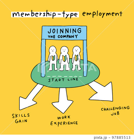 メンバーシップ型雇用の解説イラストのイラスト素材 [97885513] - PIXTA
