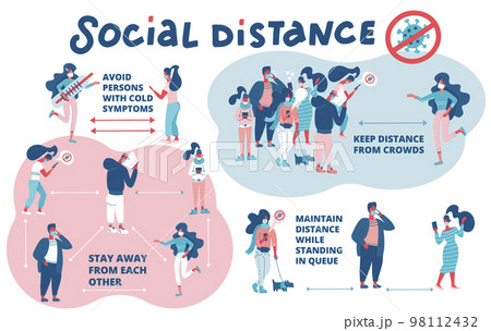 Set of social distance rules scheme. Social...のイラスト素材 [98112432] - PIXTA