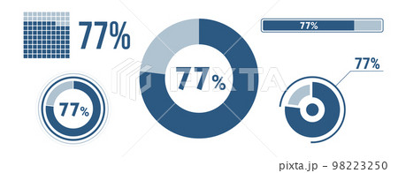 77% percentage infographic set. Seventy-seven...のイラスト素材 [98223250] - PIXTA