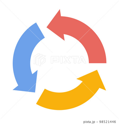 カラフルな丸型回転矢印のイラスト素材 [98521446] - PIXTA