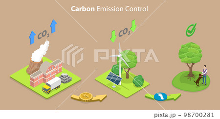 3D Isometric Flat Vector Conceptual...のイラスト素材 [98700281] - PIXTA