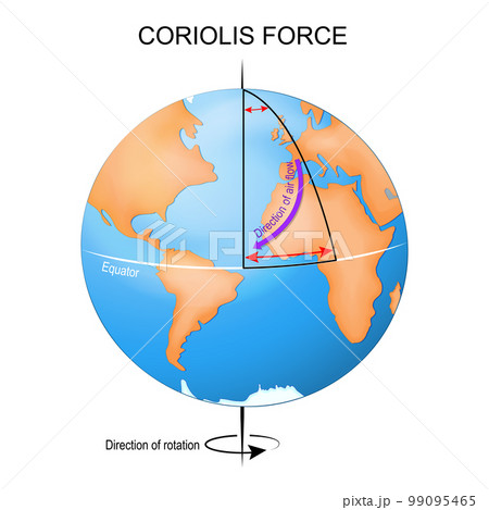 Coriolis effect. Earth planetのイラスト素材 [99095465] - PIXTA