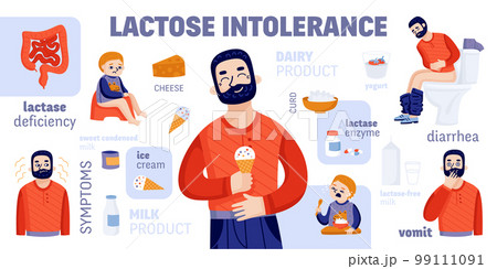 Lactose Intolerance Cartoon Infographicsのイラスト素材 [99111091] - PIXTA