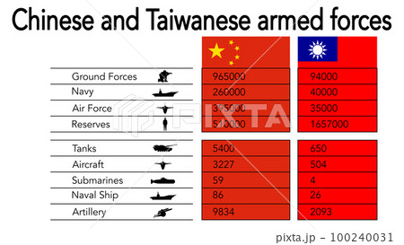 Comparison of Chinese and Taiwanese armed forcesのイラスト素材 [100240031] - PIXTA