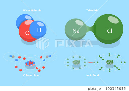 Ionic And Covalent Bonding Cartoon