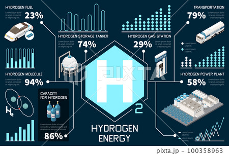 Hydrogen Energy Infographicsのイラスト素材 [100358963] - PIXTA