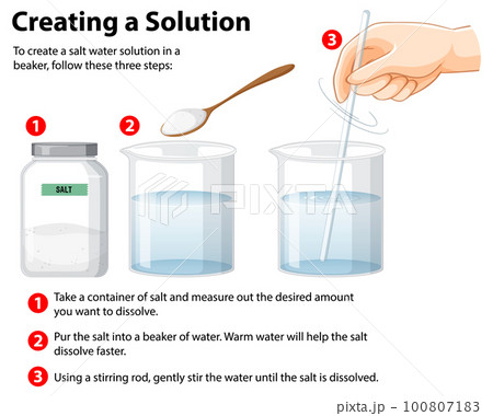 Beaker With Water And Salt Distillation BBC Bitesize
