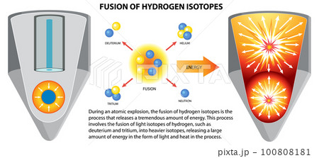 Hydrogen Bomb Vs Atomic Bomb Diagram Weapon Of Last Resort: How The