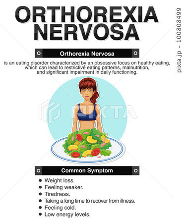 Digram showing Orthorexia Nervosa Symptomsのイラスト素材 [100808499] - PIXTA