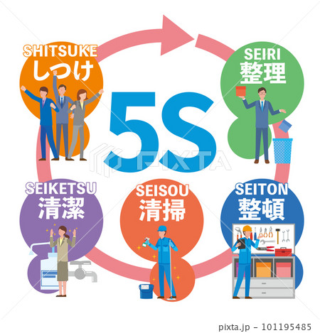 5S活動のイメージイラストのイラスト素材 [101195485] - PIXTA