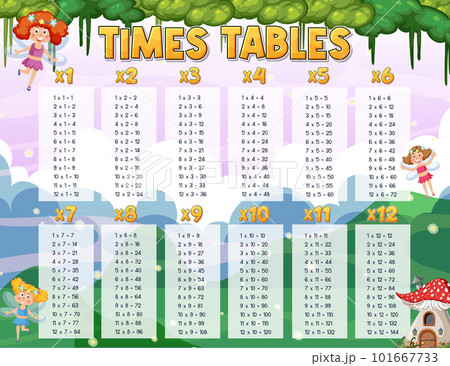 T Times Table Chart
