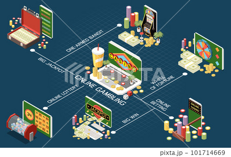Online Lottery Gambling Flowchartのイラスト素材 [101714669] - PIXTA