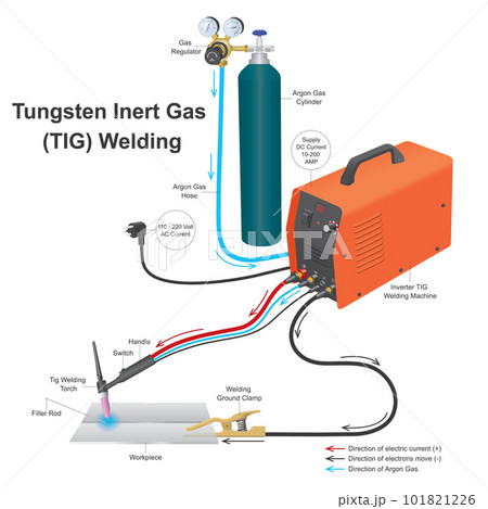 Tungsten Inert Gas TIG Welding. Aluminium...のイラスト素材 [101821226] - PIXTA
