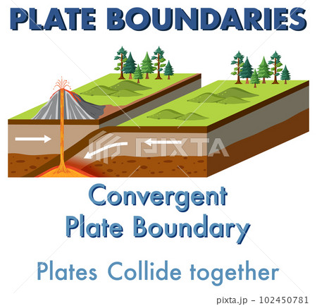 Convergent Plate Boundaries Diagram