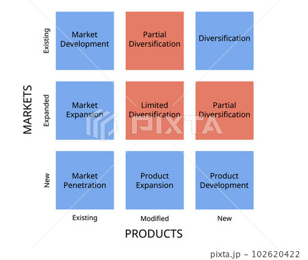 Ansoff Matrix 9 box grid for product and market...のイラスト素材 [102620422 ...
