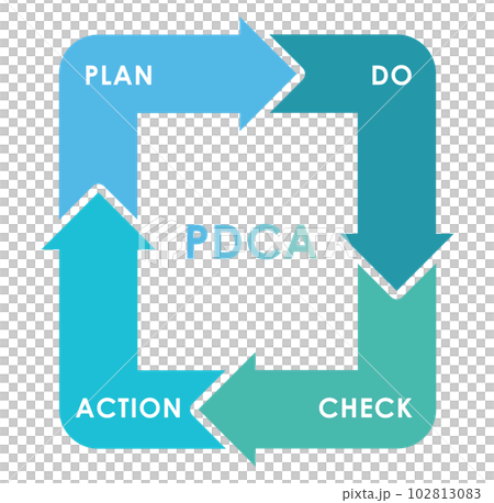illustration of diagram of PDCA - Stock Illustration [102813083] - PIXTA