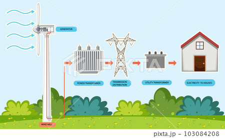 Wind Turbine Power Generation Conceptのイラスト素材 [103084208] - PIXTA