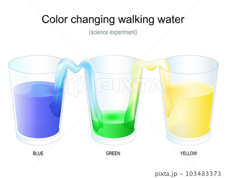Color Changing Liquid Experiment How And Why Leaves Change Color: A